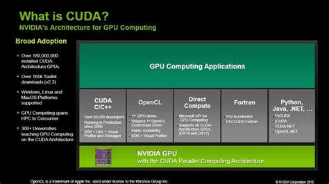 Новости про Cuda Toolkit — МИР Nvidia