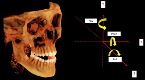 Graphical Representation Of Roll Pitch And Yaw Roll Is Turning Around Download Scientific