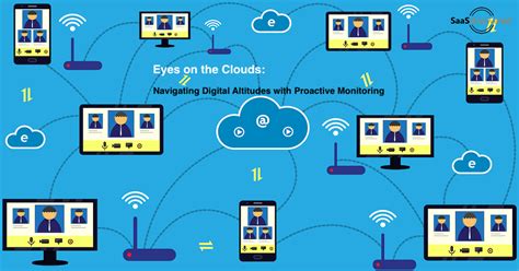 Cloud Monitoring SaaS Uncovered