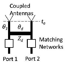 PDF General Decoupling Network Design Between Two Coupled Antennas For MIMO Applications