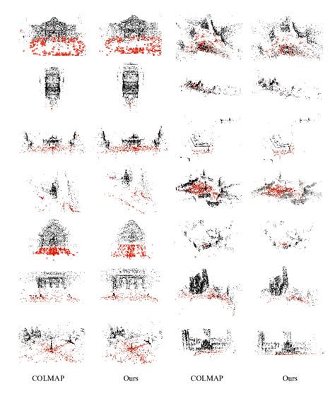 reconstruction results of different methods on unordered datasets