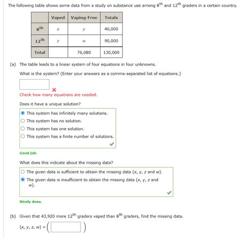 Solved The Following Table Shows Some Data From A Study On Chegg