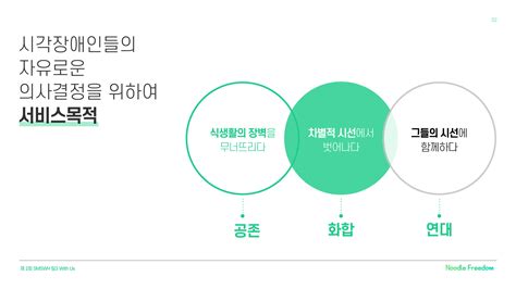 GitHub Sookmyung Software Hackathon Team withUs 나는 모든 것을 알 수 있다 라면에 한해서만