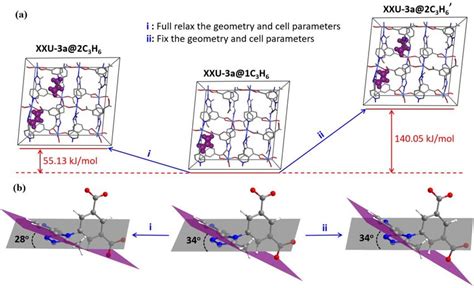 dft calculations a geometry optimization by density functional
