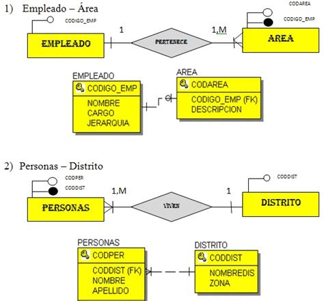 JUNSUFT MODELAMIENTO DE BASE DE DATOS