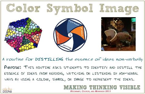 Pin On Thinking Strategies