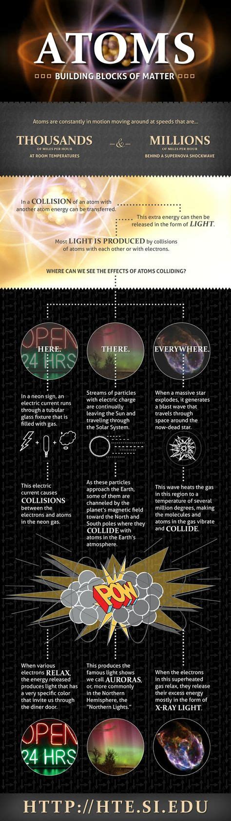 How Much Do You Know About Atoms This Infographic Gives You A Glimpse On How They Can Effect