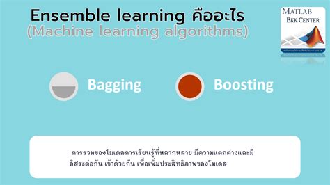 Ensemble Learning รุปแบบการเรียนรู้ Matlab Bkk Center