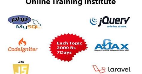 Codeigniter Interview Questions