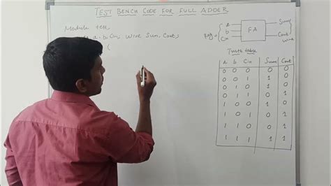 test bench verilog code for full adder behavioral learn thought
