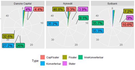 Pie Chart Using Ggplot Looks Obscure Using Geomlabelrepel Rrstats