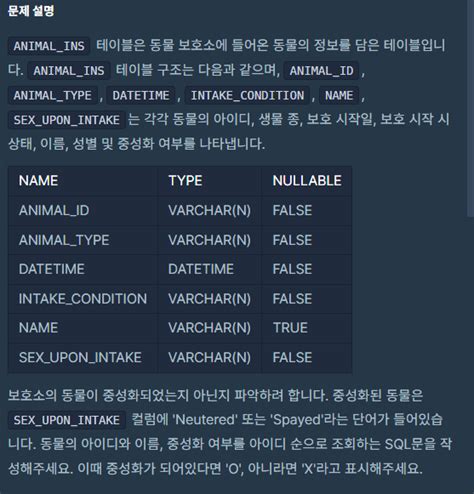 프로그래머스 Sql문제 중성화 여부 파악 프로그래머스 Sql문제 중성화 여부 파악