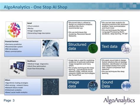 Chatbots Automated Conversational Model Using Machine Learning Ppt