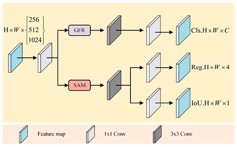 Multispectral Object Detection Based On Multilevel Feature Fusion And Dual Feature Modulation