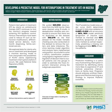 Developing A Predictive Model For Interruptions In Treatment Iit In Nigeria Phis3project