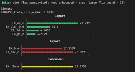 Unicodeplots `barplot` With Different Colored Bars General Usage Julia Programming Language