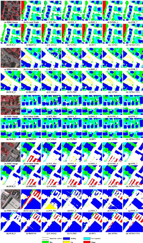 Figure 2 From An Attention Fused Network For Semantic Segmentation Of Very High Resolution