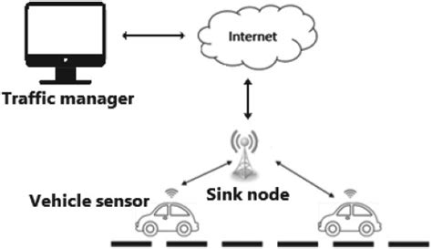 A Lightweight Anonymous Two‐factor Authentication Protocol For Wireless Sensor Networks In