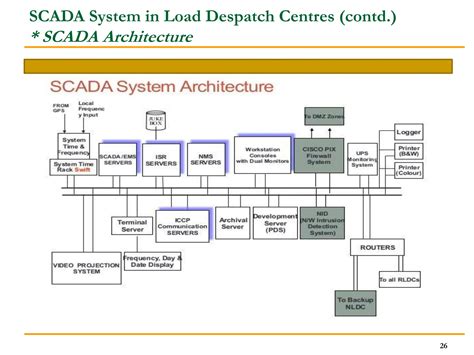 Presentation On Scada A Brief About Scada Ppt