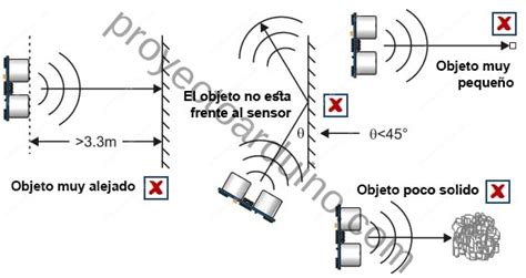 Sensor De Ultrasonidos Tipos Y Uso Con Arduino Proyecto Arduino