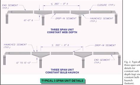 Figure From Design And Construction Considerations For Continuous Post Tensioned Bulb Tee