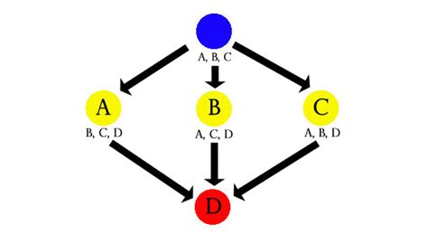 the alexandrian node based scenario design part 6 alternative node design