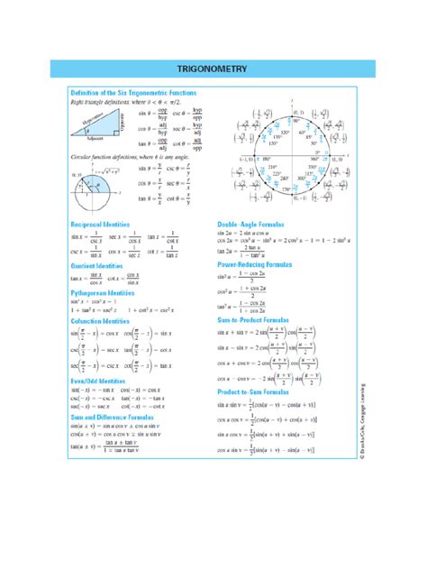 Trigonometry Formula 5 25 2025 Pdf