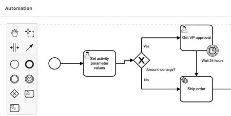 Rpa Diagram Atelier Yuwa Ciao Jp
