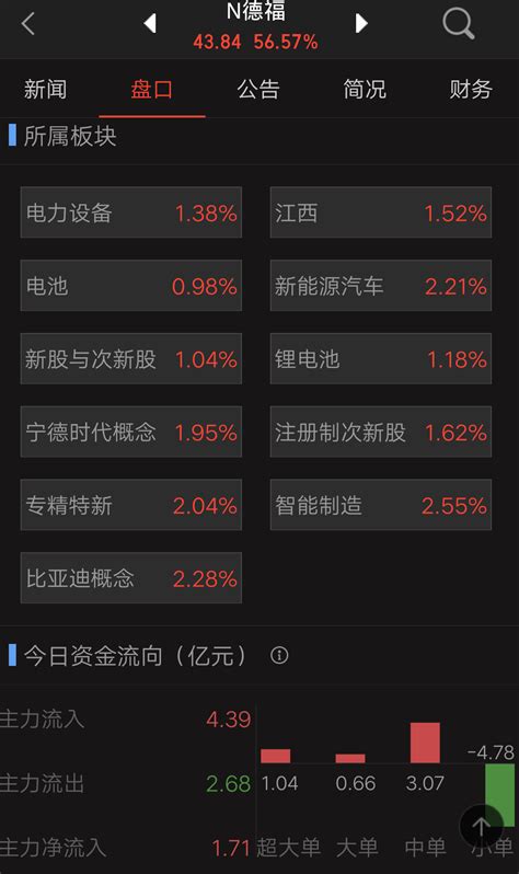 德福科技：国内老牌铜箔龙头 锂电铜箔前沿技术持续突破财富号东方财富网