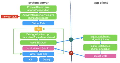 「android」anr入门学习笔记 个人文章 Segmentfault 思否