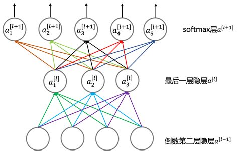 一文看懂推荐系统：谷歌youtubednn（deep Neural Networks For Youtube Recommendations