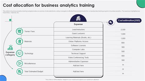 Cost Allocation For Business Analytics Training Data Visualization Dte Ss Ppt Template