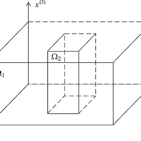 Discretization Points Notation Assumed Download Scientific Diagram