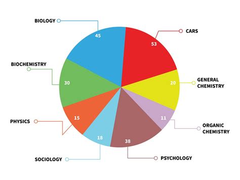 High Yield Mcat Psychology Terms [ Example Questions]