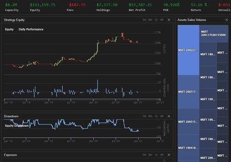 GitHub Erkamspyjamas Finance Trading Algorithms
