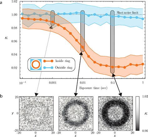 Full Field Spatial Sub Shot Noise Correlations A The Shot Noise