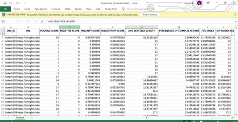 Pankaj Sharma On Linkedin Python Dataanalysis Sentimentanalysis