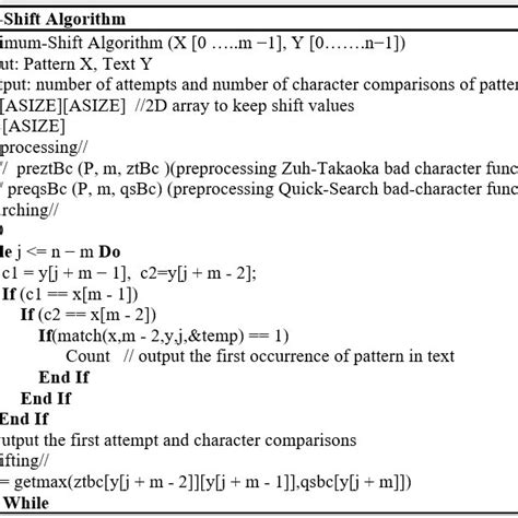 The Maximum Shift Algorithm Technique Download Scientific Diagram