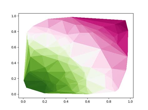 Python How To Fix Not Enough Values To Unpack When Trying To Plot 3d Data As Colormesh