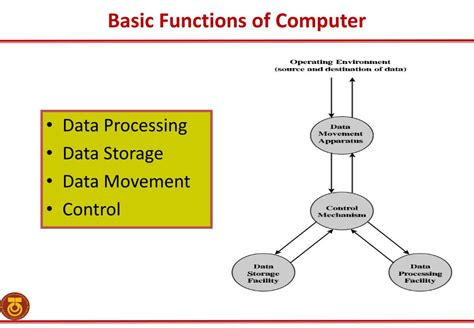 Ppt See 3223 Microprocessors Powerpoint Presentation Free Download