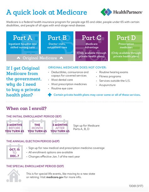 What Are The Parts Of Medicare The ABCD S Explained Health Insurance Infographic Health Care