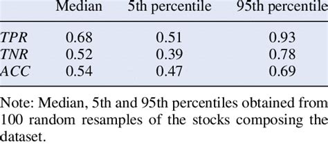 Out Of Sample Performance Metrics Using The Icc Log Likelihood Ratio As Download Scientific