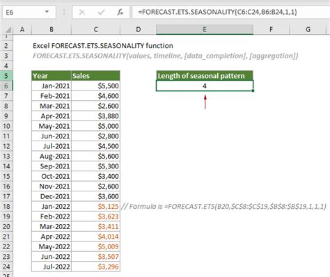 Excel Forecast Ets Seasonality Function