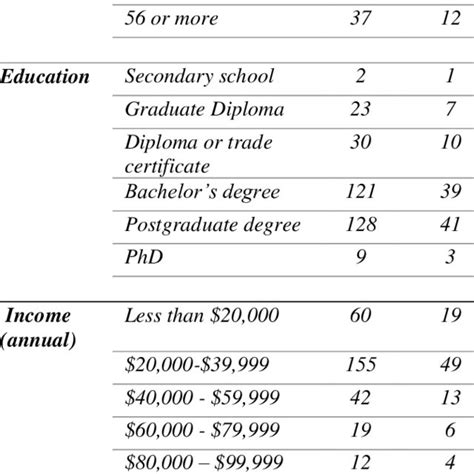 Catherine Prentice Professor Full Phd University Of Southern