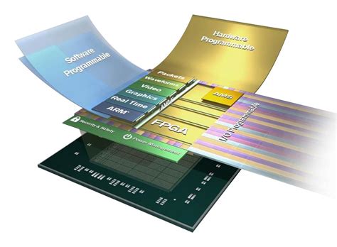 XC Z CLG I Amd SoC Microprocessor Zynq Family ARM Cortex A