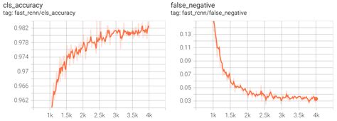 Quantitative And Qualitative Analysis Of Agricultural Fields Based On Aerial Multispectral