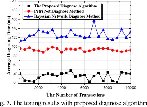 Figure 1 From Fault Diagnosis Method For Hydro Power Plants With Bi Lstm Knowledge Graph Aided