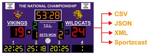 Volleyball Scoreboard Software Pro V3 Turn Your Tv Into A Scoreboard
