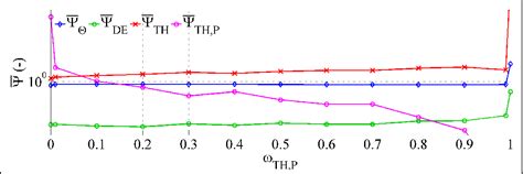 Figure 15 From A Heuristic Algorithm To Compute Multimodal Criterial