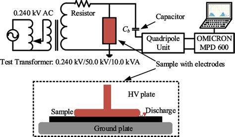 Schematic Of Surface Discharge Resistance Measuring Circuit Download Scientific Diagram